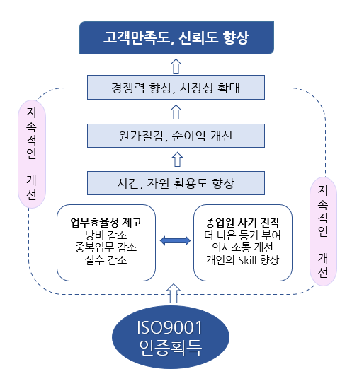 ISO KOREA ISO KOREA